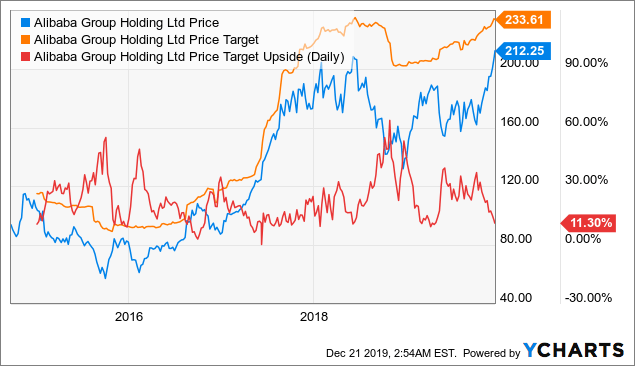 Multiple Catalysts To Propel Alibaba And Tencent (NYSE:BABA) | Seeking ...