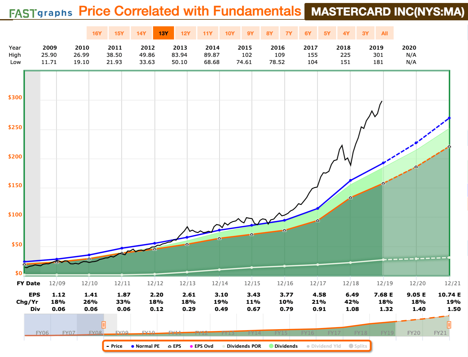 10 Dividend Growth Stocks For December 2019 | Seeking Alpha