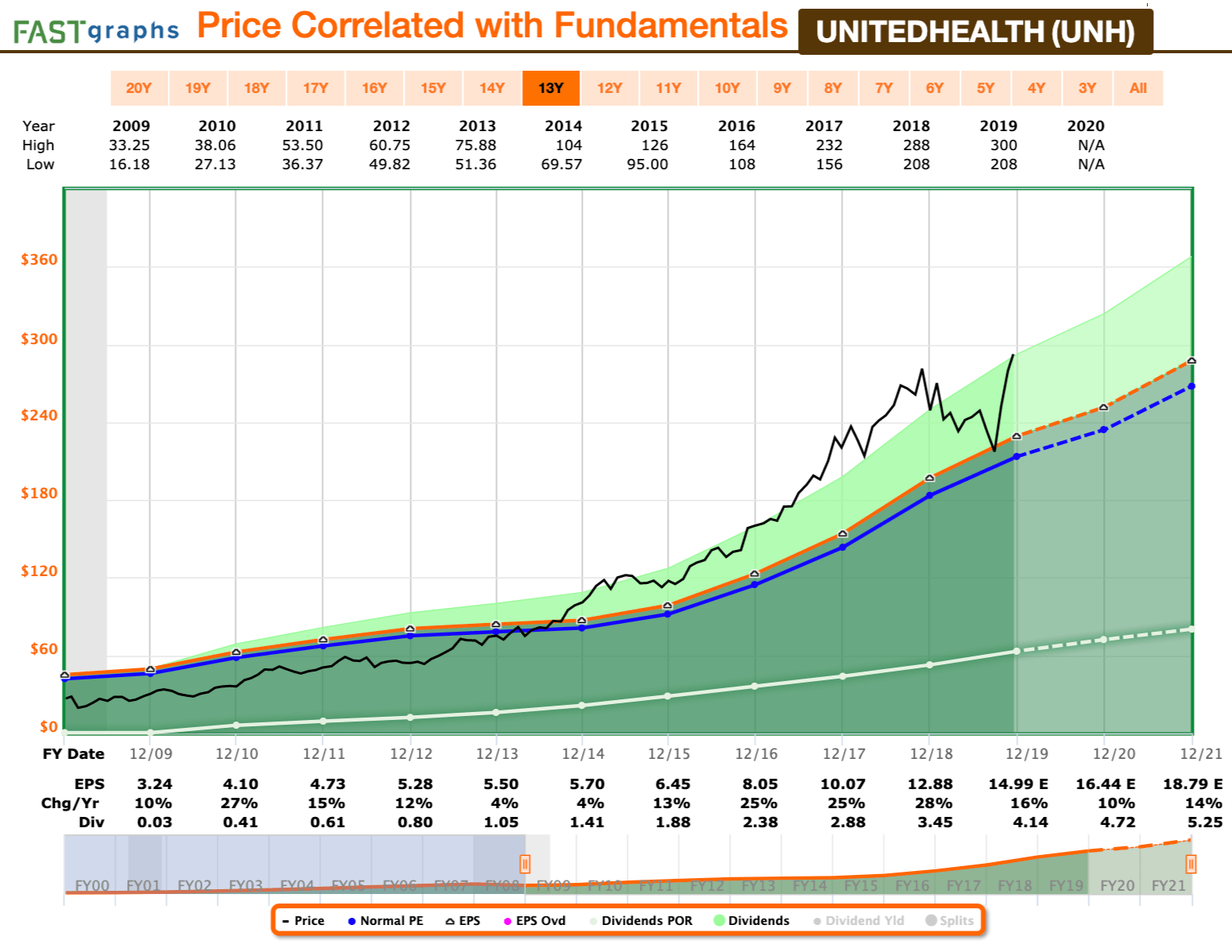 10 Dividend Growth Stocks For December 2019 | Seeking Alpha