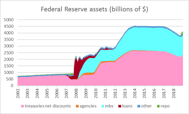 The Return Of The Fed s Balance Sheet Policies Seeking Alpha The Return Of The Fed s Balance Sheet Policies Seeking Alpha
