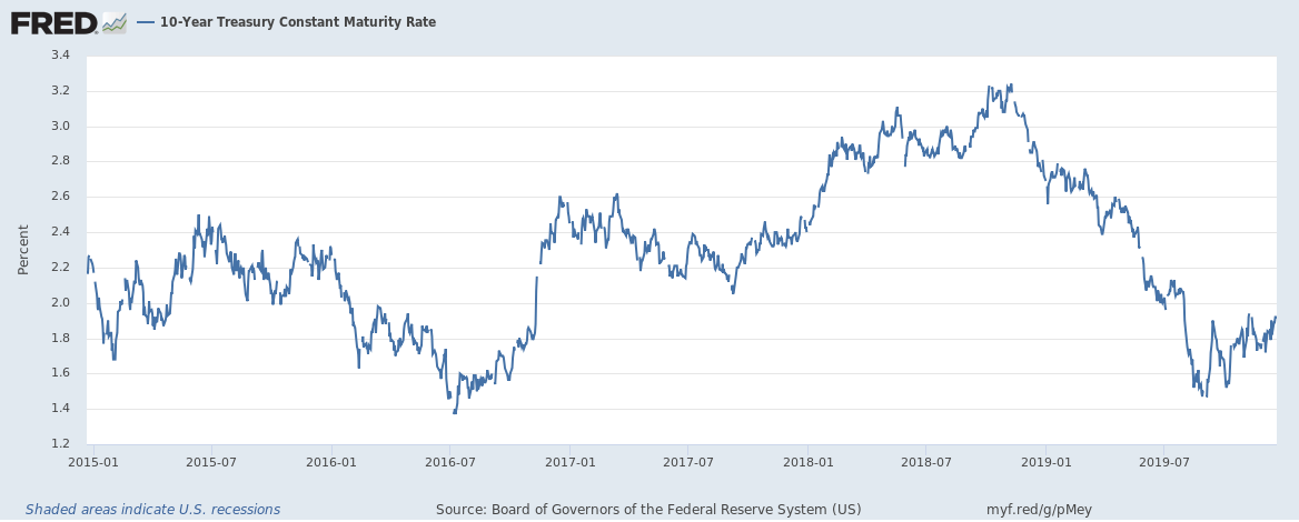 The Bull Will Likely Prevail Again In 2020 | Seeking Alpha