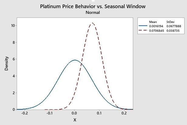 Silver And Platinum To Surge Into The New Year | Seeking Alpha
