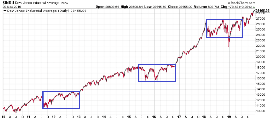 Melt-Up To Dow 35,000 | Seeking Alpha