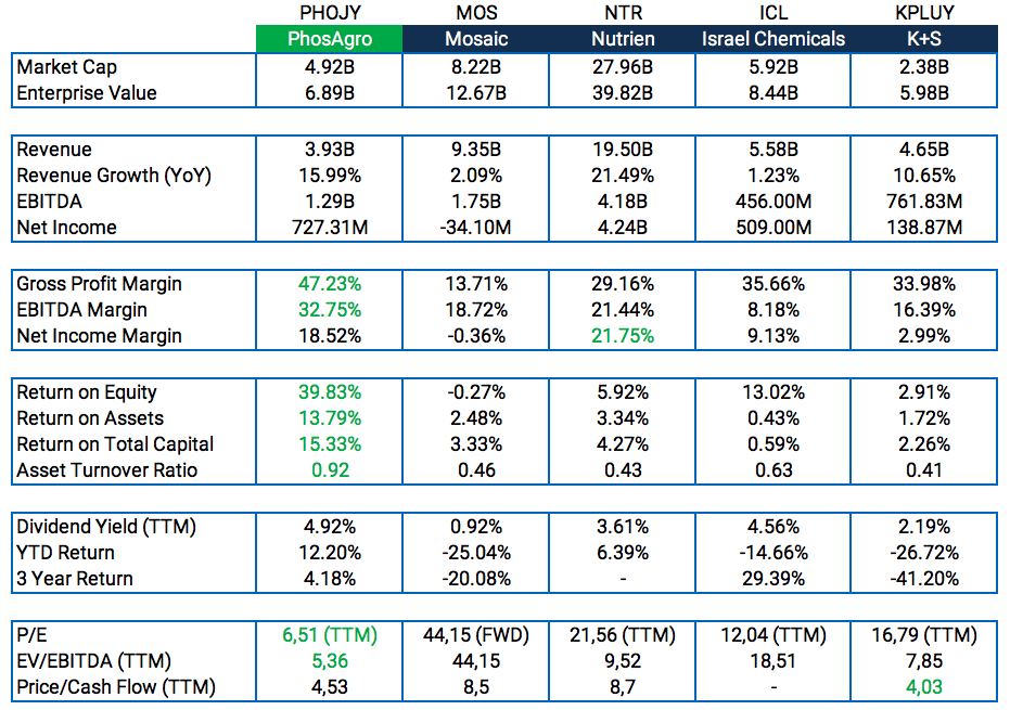 PhosAgro: An Overlooked Phosphate Giant (OTCMKTS:PHOJY) | Seeking Alpha