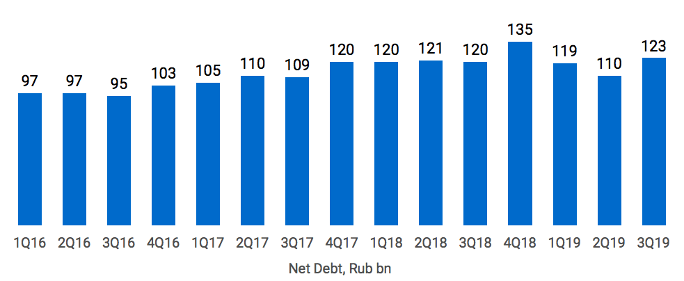 PhosAgro: An Overlooked Phosphate Giant (OTCMKTS:PHOJY) | Seeking Alpha