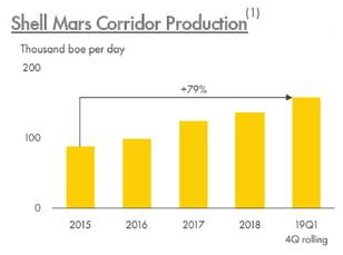 Shell Midstream: Has Some Potential, But Still Has Problems (NYSE:SHLX ...