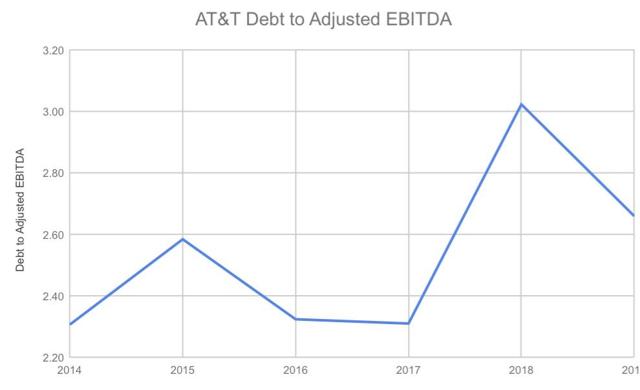 Buy AT&T As Management Gives The Ultimate Buy Signal (NYSE:T) | Seeking ...