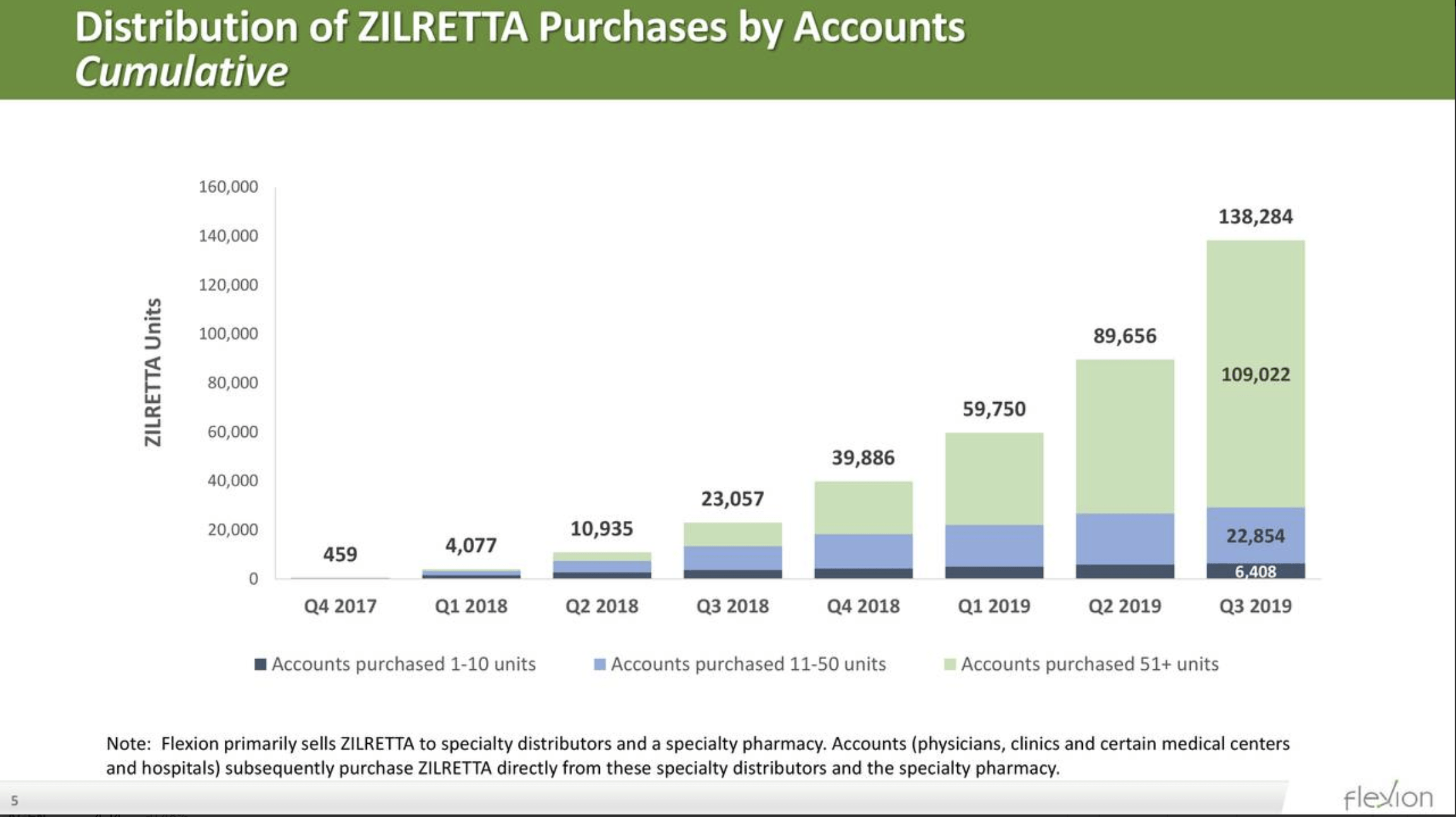 Flexion: Sweet Clarity (NASDAQ:PCRX) | Seeking Alpha