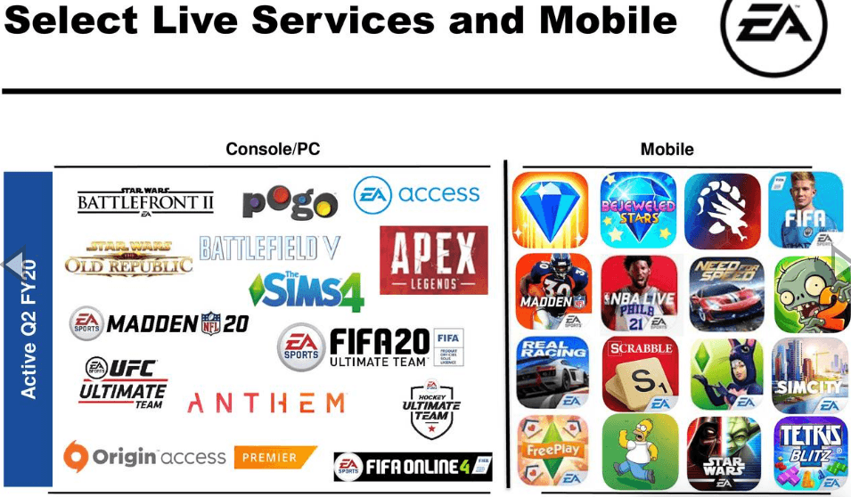 Electronic Arts SWOT Analysis (NASDAQ:EA) | Margin of Safety Investing ...