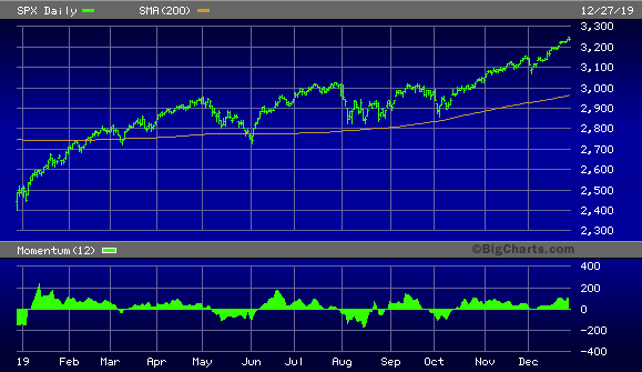 Weak Dollar Will Help Stocks... For Now | Seeking Alpha