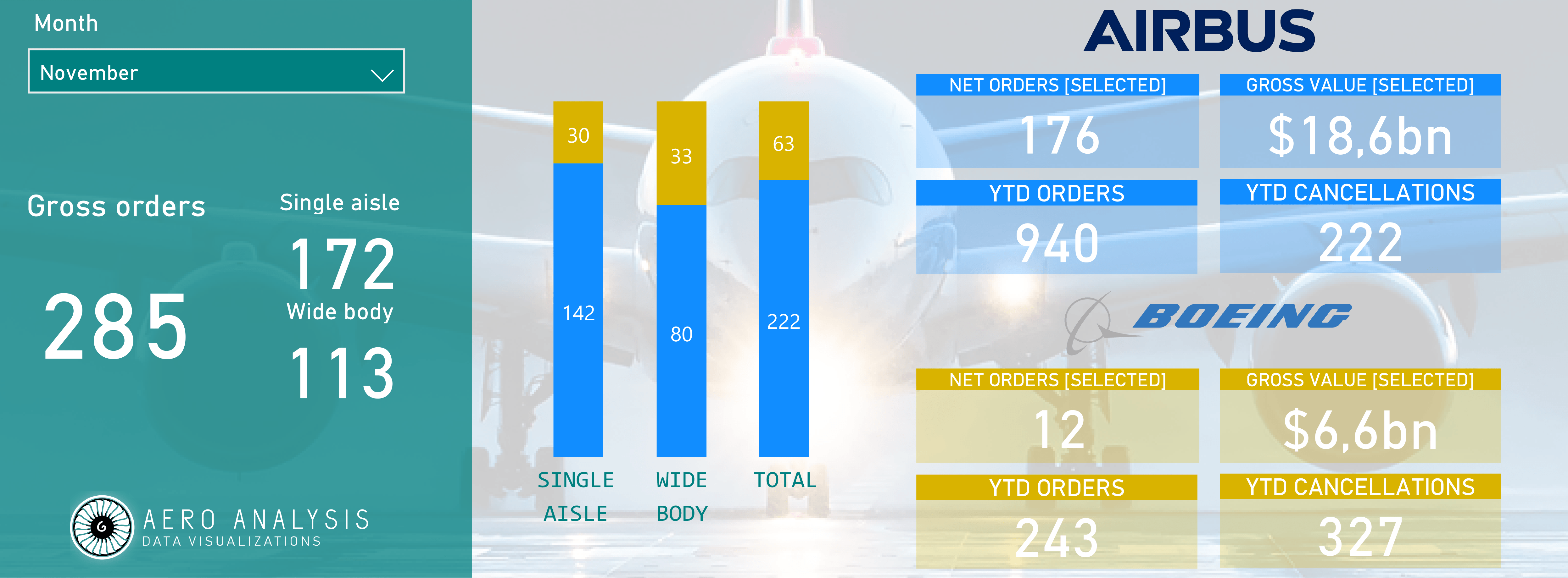 Boeing And Airbus Book $25 Billion In Orders (NYSE:BA) | Seeking Alpha