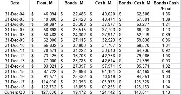 The Wonderful Transformations Of Insurance Float: Berkshire Hathaway ...