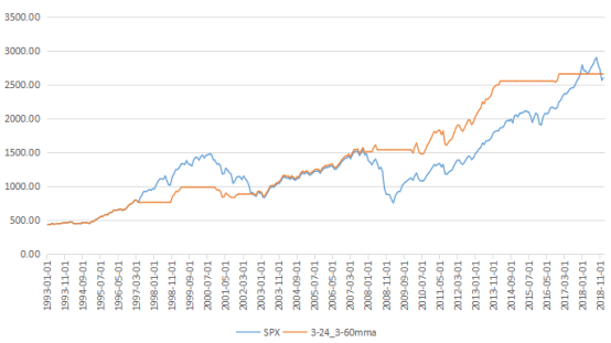 Market Timing: 7 Indicators For Long-Term Investors | Seeking Alpha
