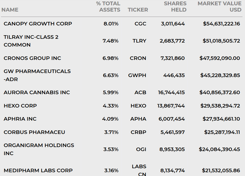 The Cannabis Sector May Soon Make A Comeback - Some Cannabis ETFs To ...