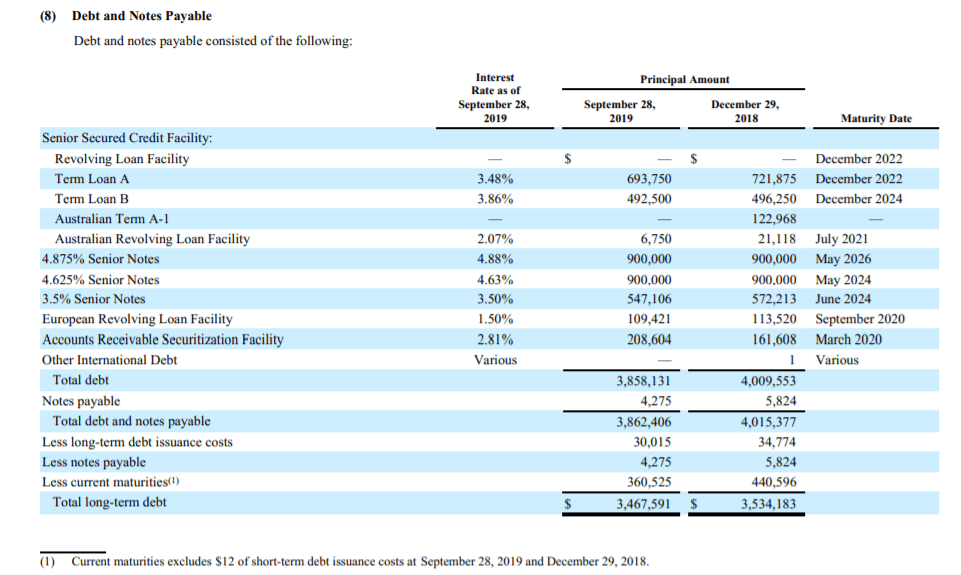 Hanesbrands' Bear Case Is Overstated (NYSE:HBI) | Seeking Alpha
