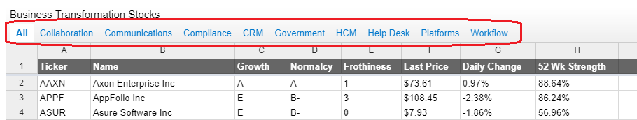 Announcing The Launch Of Digital Transformation | Seeking Alpha
