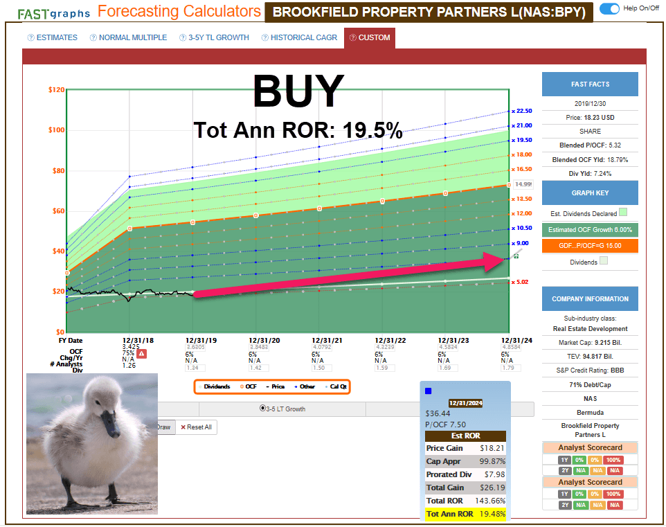 The Top 10 REIT SWAN-A-Bees For 2020 | Seeking Alpha