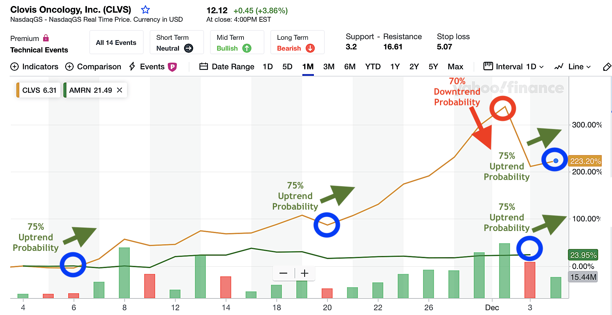 IBI Blogs On New Trading Secrets: Where Is Clovis Heading? | Seeking Alpha