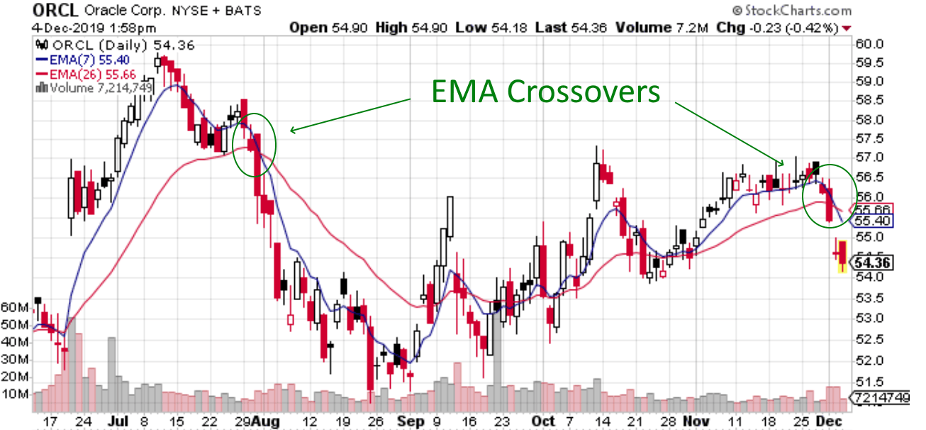 Oracle: Warning Signs (NYSE:ORCL) | Seeking Alpha