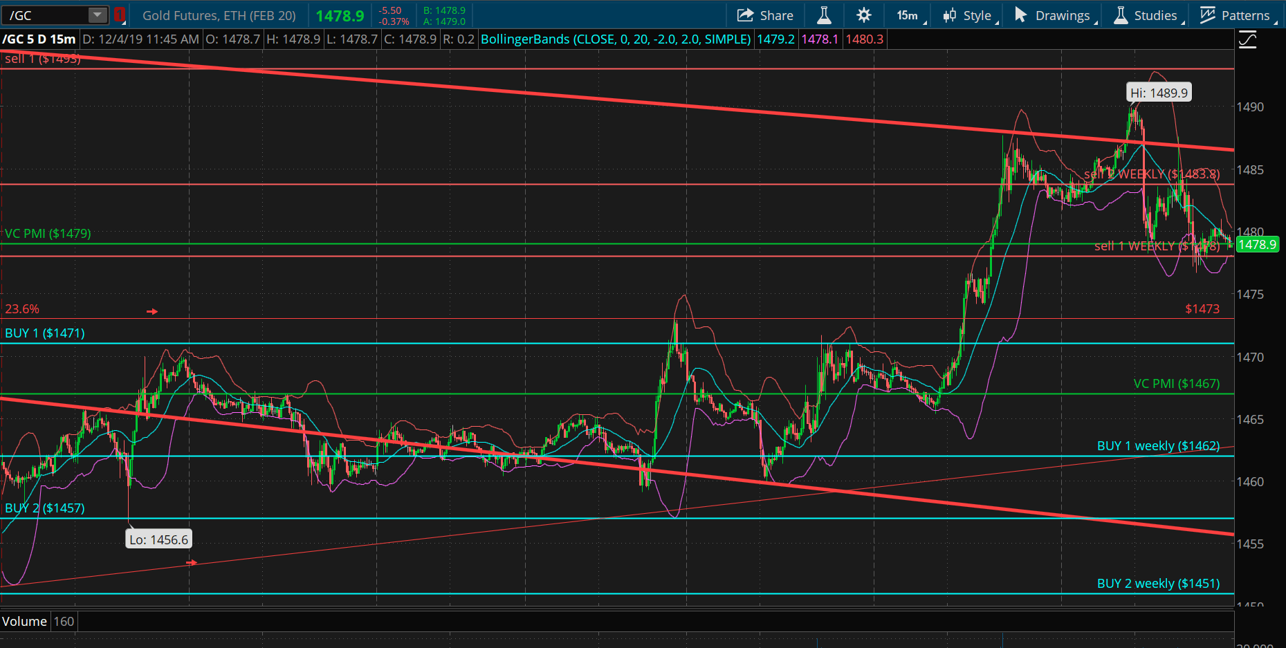 Gold: Fade The Rallies Until Middle Of December | Seeking Alpha