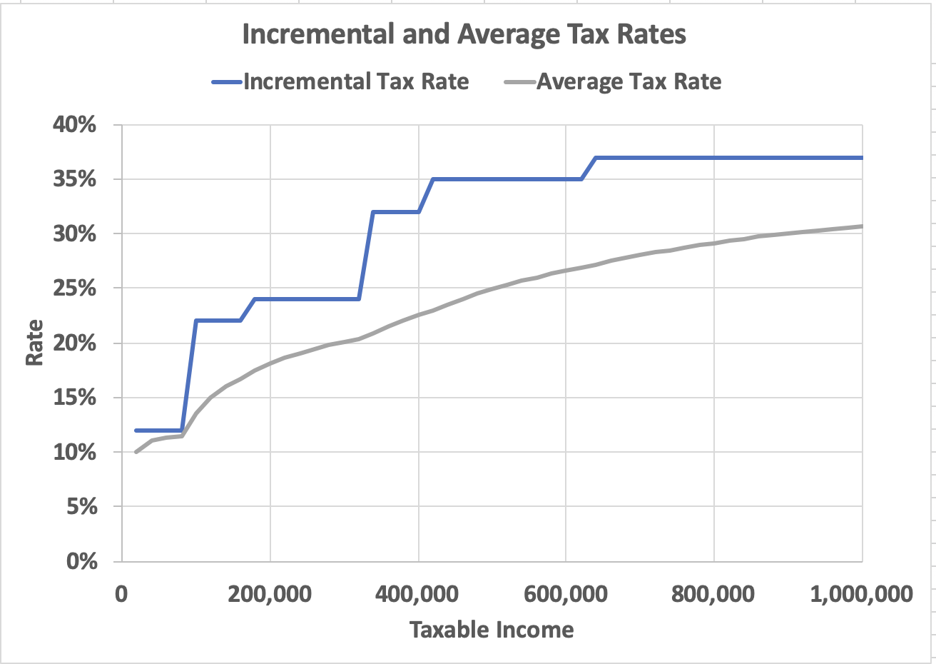 Track Retirement Funds In After Tax Dollars | Seeking Alpha