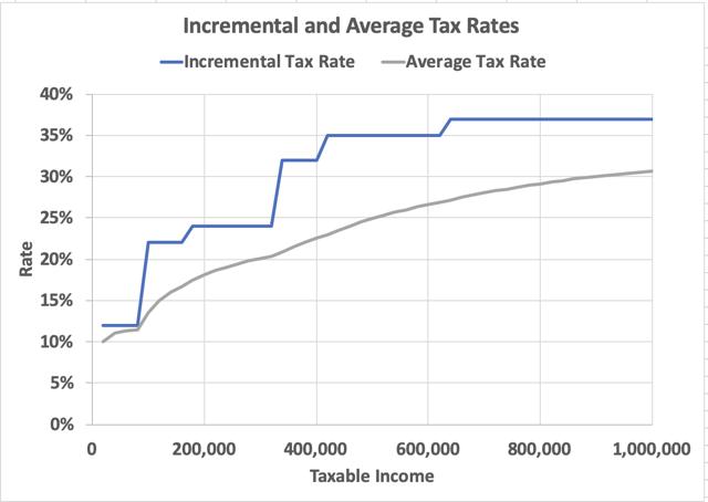 Track Retirement Funds In After Tax Dollars | Seeking Alpha