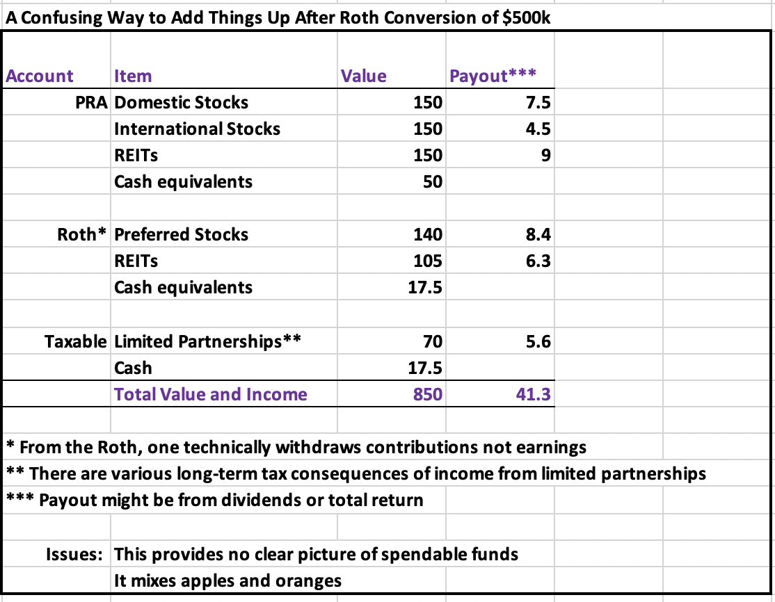 Track Retirement Funds In After Tax Dollars | Seeking Alpha