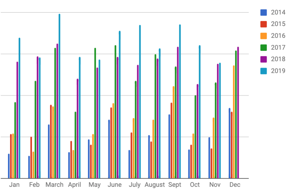 Nicholas Ward's Dividend Growth Portfolio: November Update | Seeking Alpha