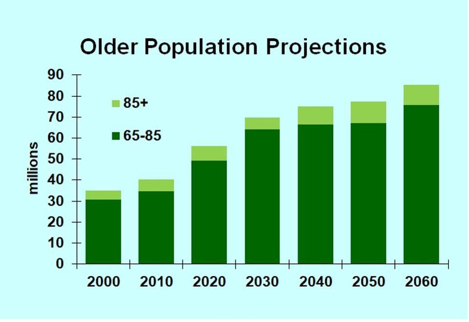 Senior Living Demand: Strong Demographics Weakened By Strong Health ...