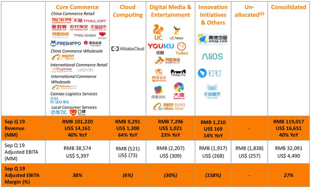 Alibaba: HK IPO, More Political Gains Than Economic Benefits (NYSE:BABA ...