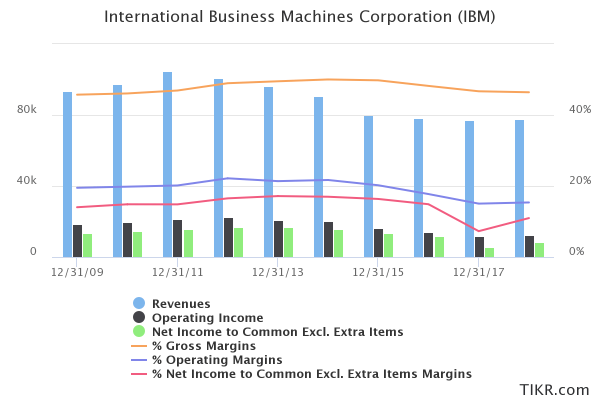 2 Legacy Tech Stocks Yielding 3+% For The New Year (NASDAQ:CSCO ...
