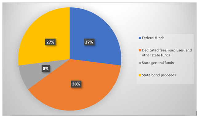 U.S. Infrastructure Spending May Lead To Compelling Investment ...