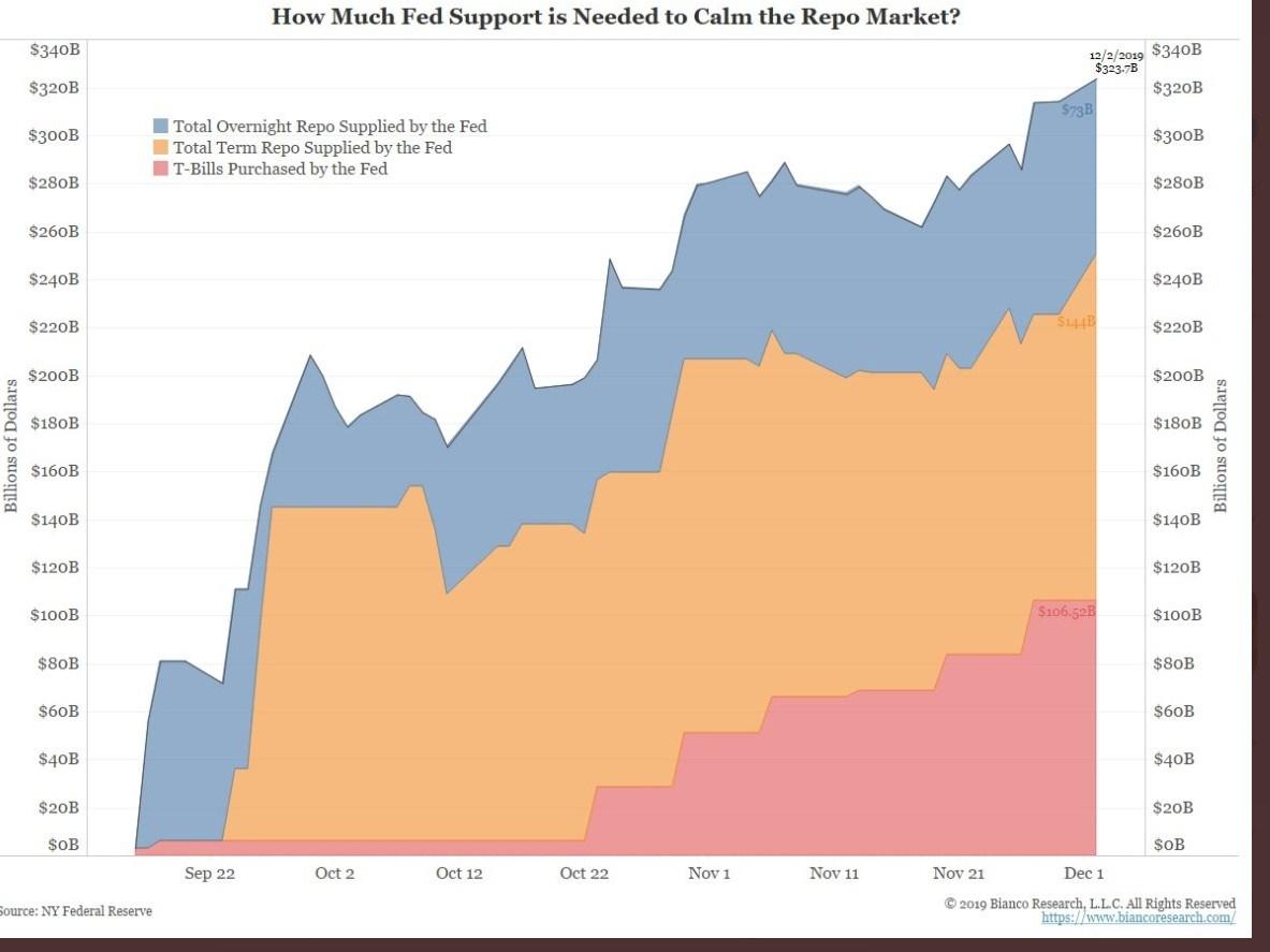 Funding Crunch In Short-Term Lending Raises Alarm | Seeking Alpha