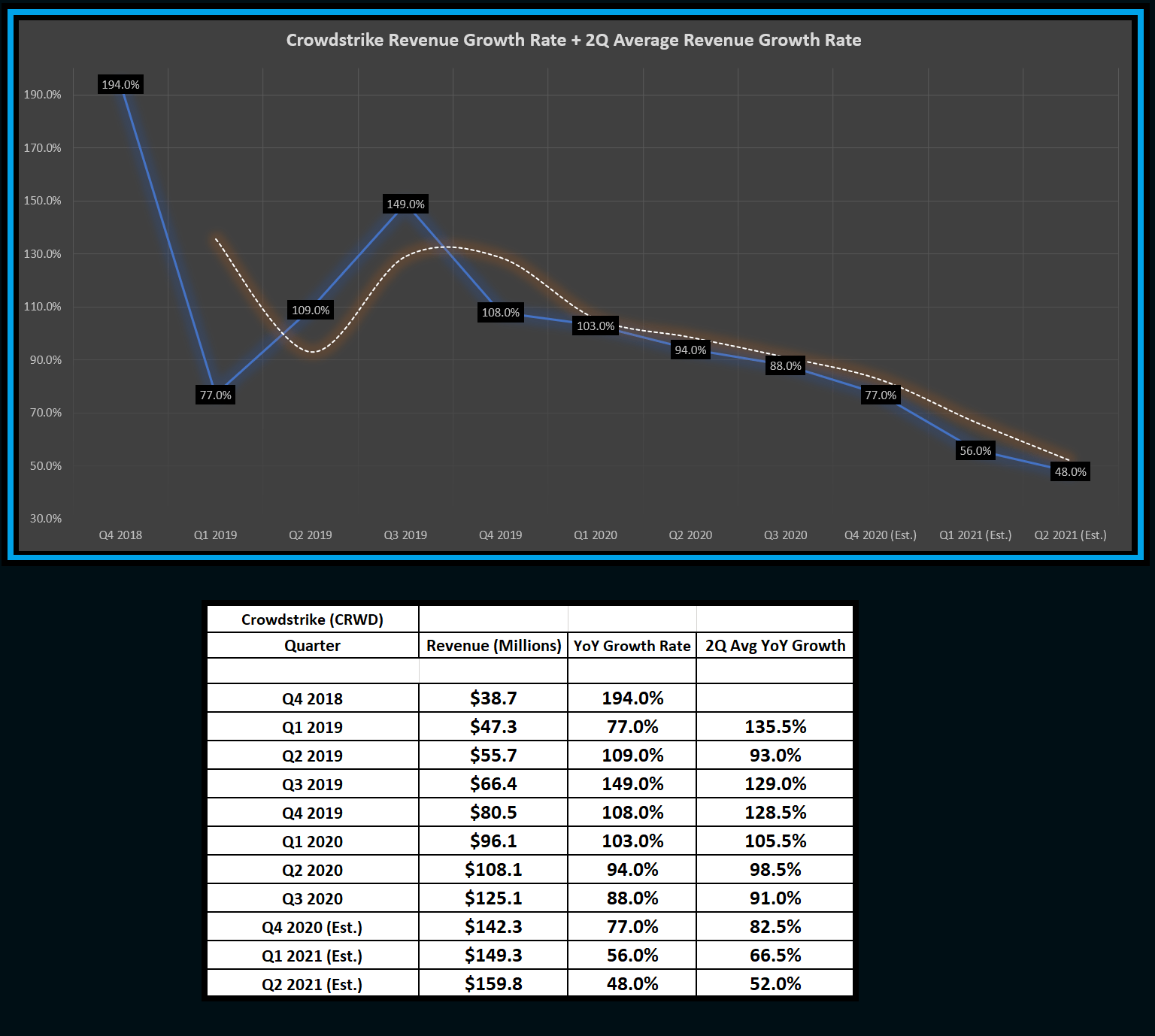 CrowdStrike: Exceptional Growth, But At A Price (NASDAQ:CRWD) | Seeking ...