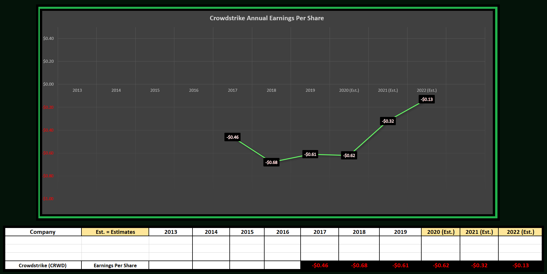 CrowdStrike: Exceptional Growth, But At A Price (NASDAQ:CRWD) | Seeking ...