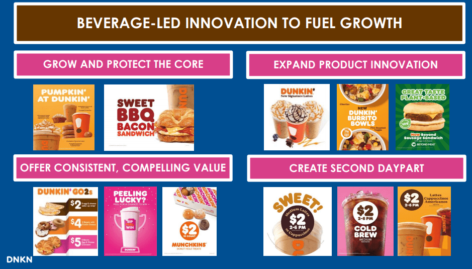 Dunkin' Brands: A Long-Term Analysis (NASDAQ:DNKN-DEFUNCT-34620 ...