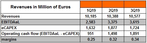 Orange: Much More Than Just A Large-Cap Telco (OTCMKTS:ORANY) | Seeking ...