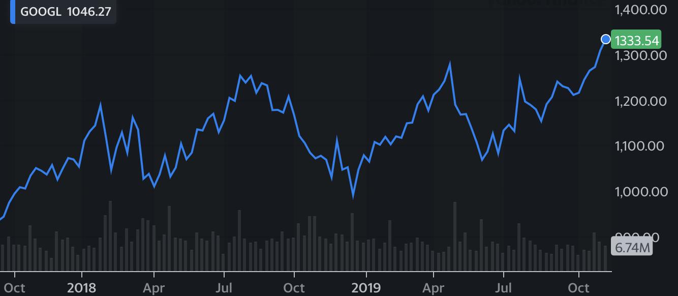 Why $1,800 Is Within Sights: Alphabet Is A Must-Own High Conviction Buy ...