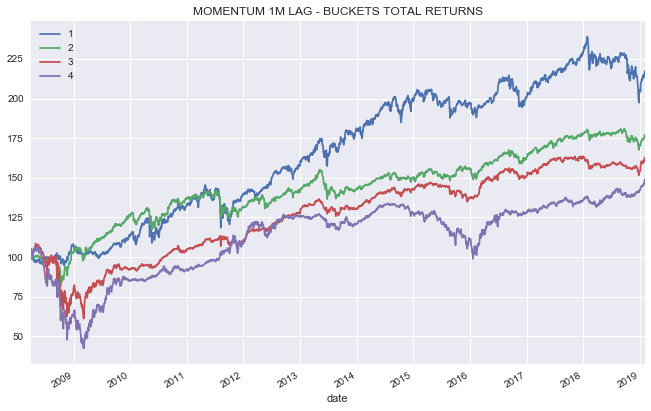 ETF Momentum Strategy: February Update | Seeking Alpha