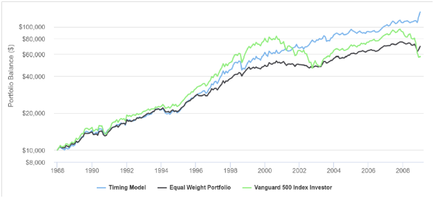 Optimal Lookback Period For Momentum Strategies | Seeking Alpha