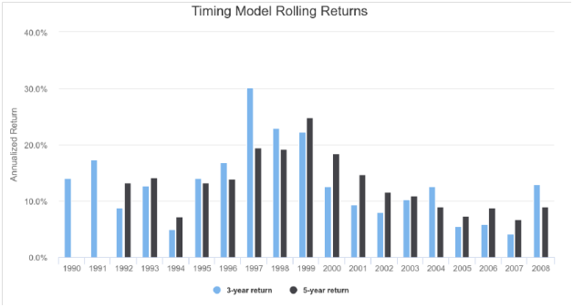 Optimal Lookback Period For Momentum Strategies | Seeking Alpha