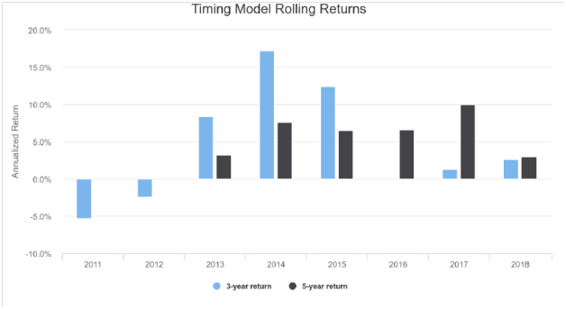 Optimal Lookback Period For Momentum Strategies | Seeking Alpha
