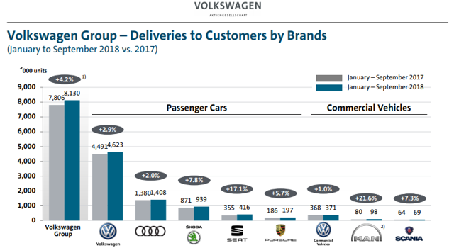 Volkswagen AG: Quarterly Performance Review And Growth Outlook ...