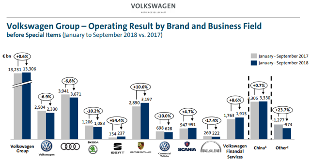 Volkswagen AG: Quarterly Performance Review And Growth Outlook ...