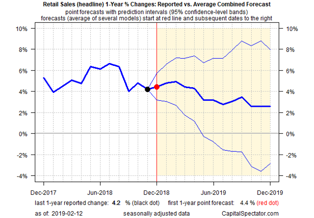Moderate Growth Trend Expected For U.S. Retail Spending | Seeking Alpha