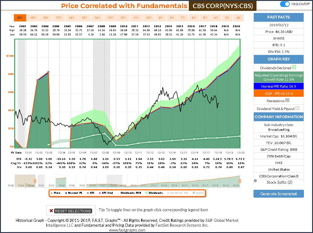 9 Inexpensive Consumer Services Sector Stocks: Part 5 | Seeking Alpha