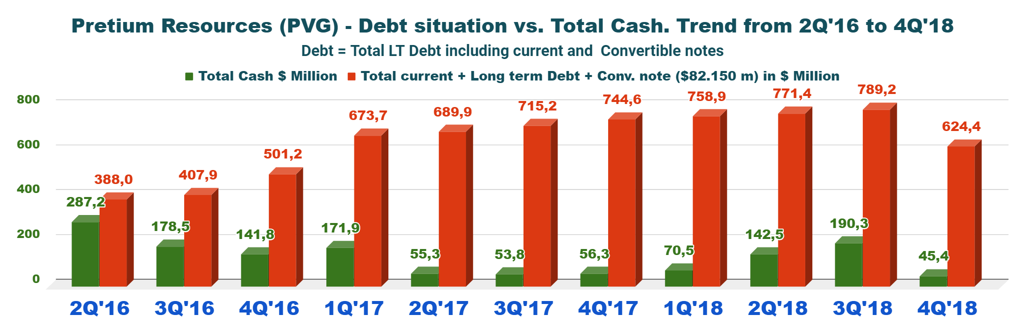 Pretium Resources - A Detailed Look At 2018 (OTCMKTS:NCMGF-DEFUNCT ...