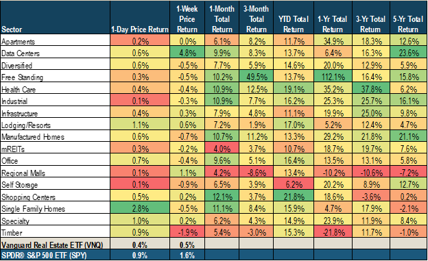 Taubman Centers: An Attractive Mall REIT That Offers A Solid Dividend ...
