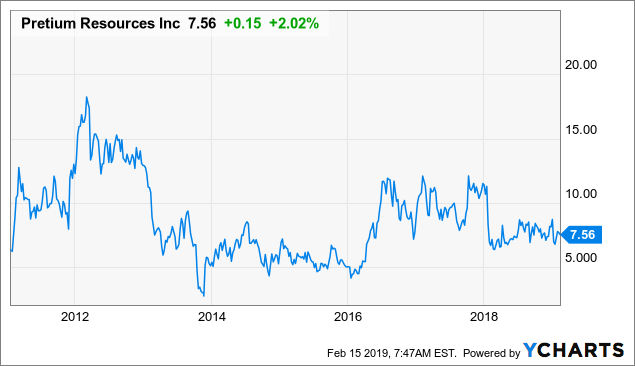Pretium Resources - A Detailed Look At 2018 (OTCMKTS:NCMGF-DEFUNCT ...
