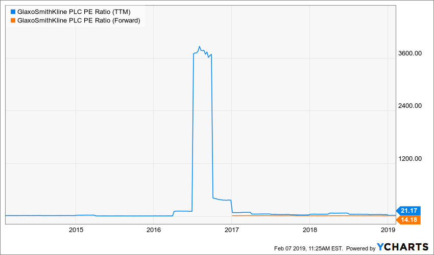 GlaxoSmithKline: The Next Portfolio Vaccine? (OTCMKTS:GLXKY-DEFUNCT ...